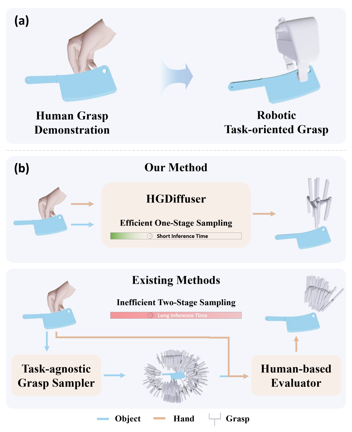 [2503.00508] HGDiffuser: Efficient Task-Oriented Grasp Generation via Human-Guided Grasp ...
