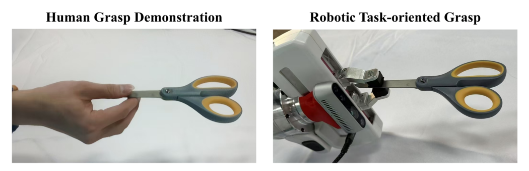 [2503.00508] HGDiffuser: Efficient Task-Oriented Grasp Generation via Human-Guided Grasp ...