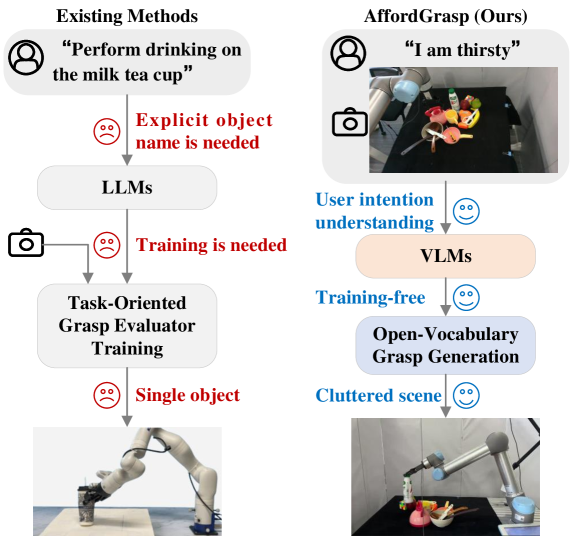 [2503.00778] AffordGrasp: In-Context Affordance Reasoning for Open-Vocabulary Task-Oriented ...