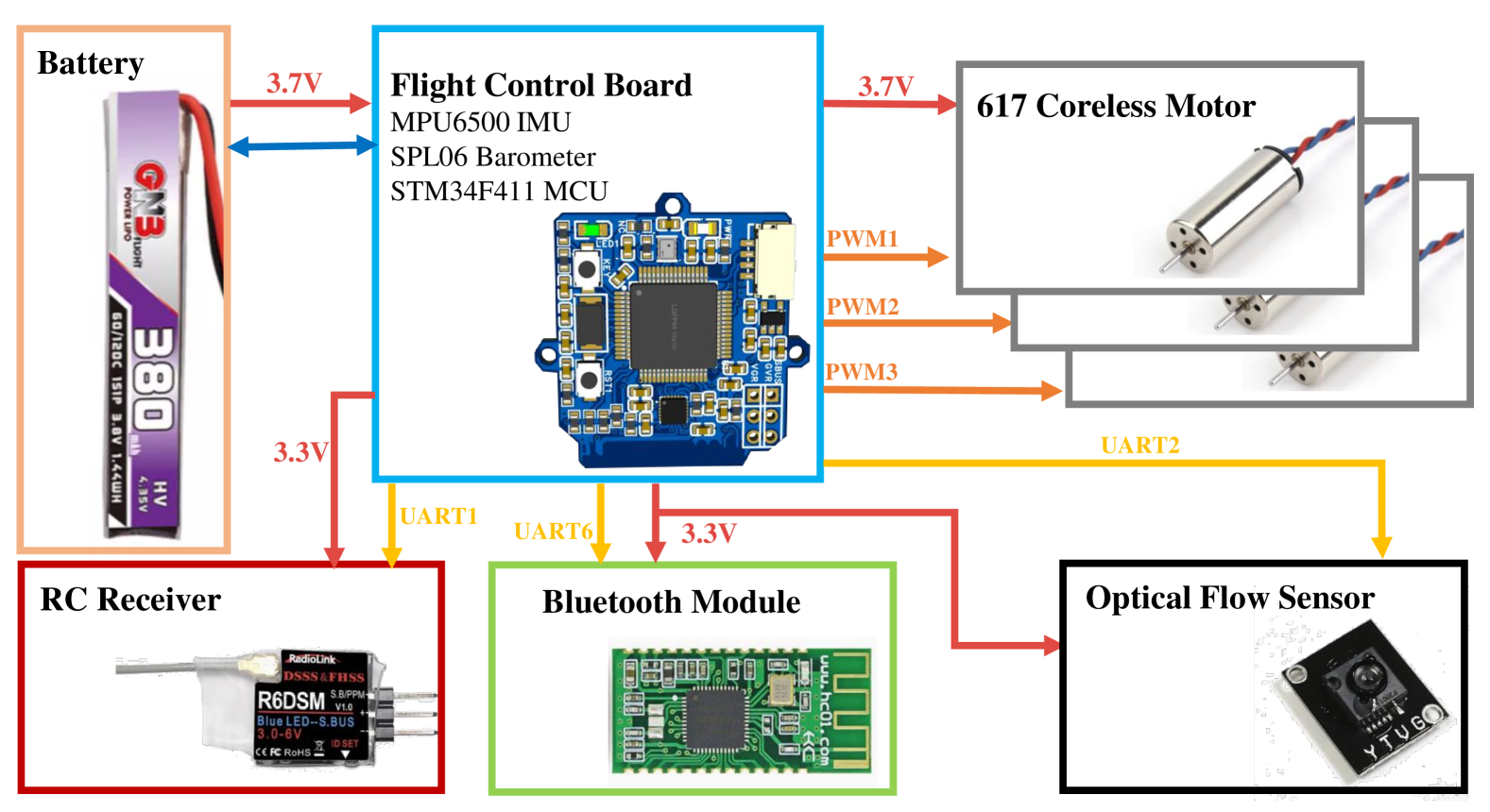 [2503.00805] T3: Multi-modal Tailless Triple-Flapping-Wing Robot for Efficient Aerial and ...
