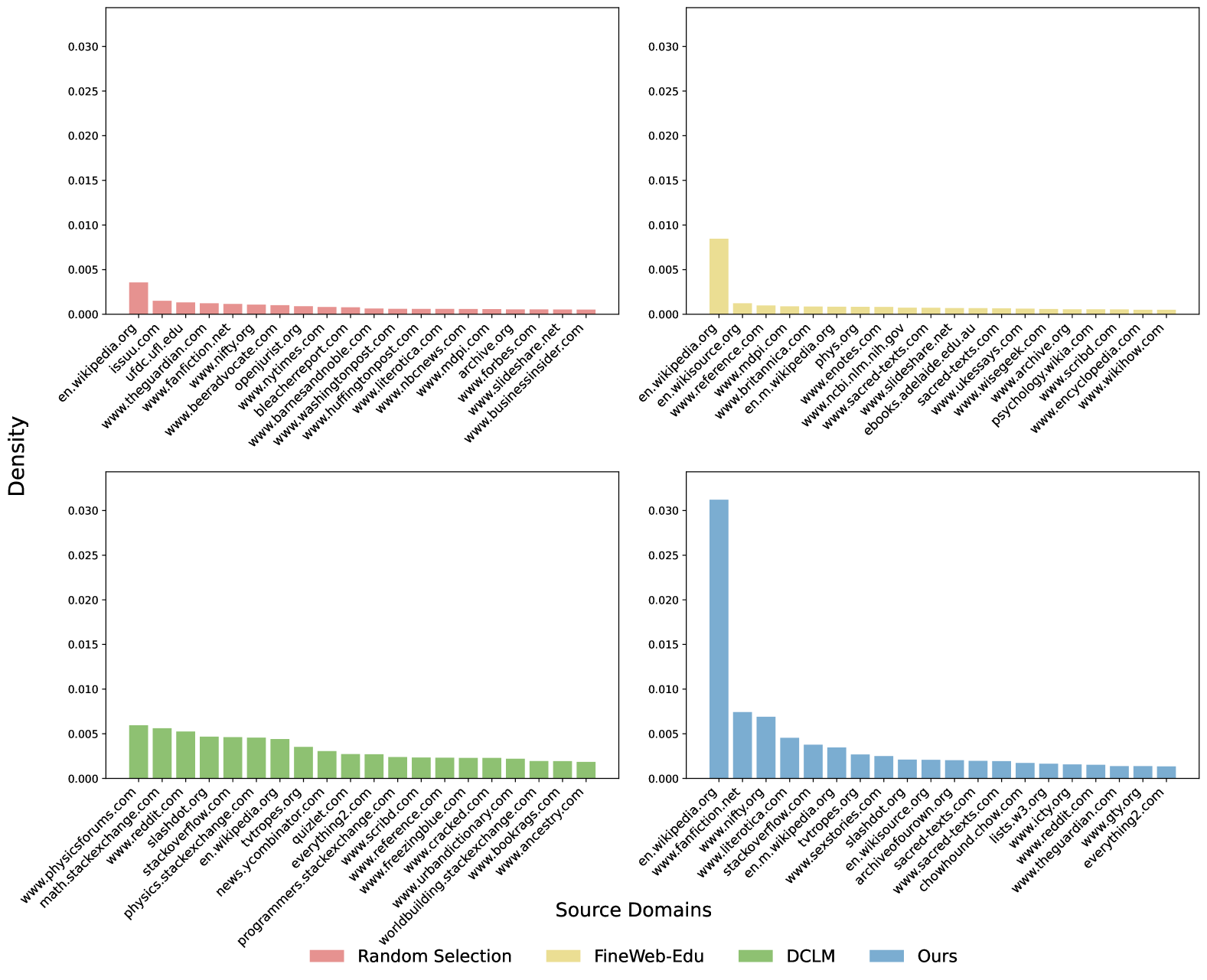 [2503.00808] Predictive Data Selection: The Data That Predicts Is the Data That Teaches
