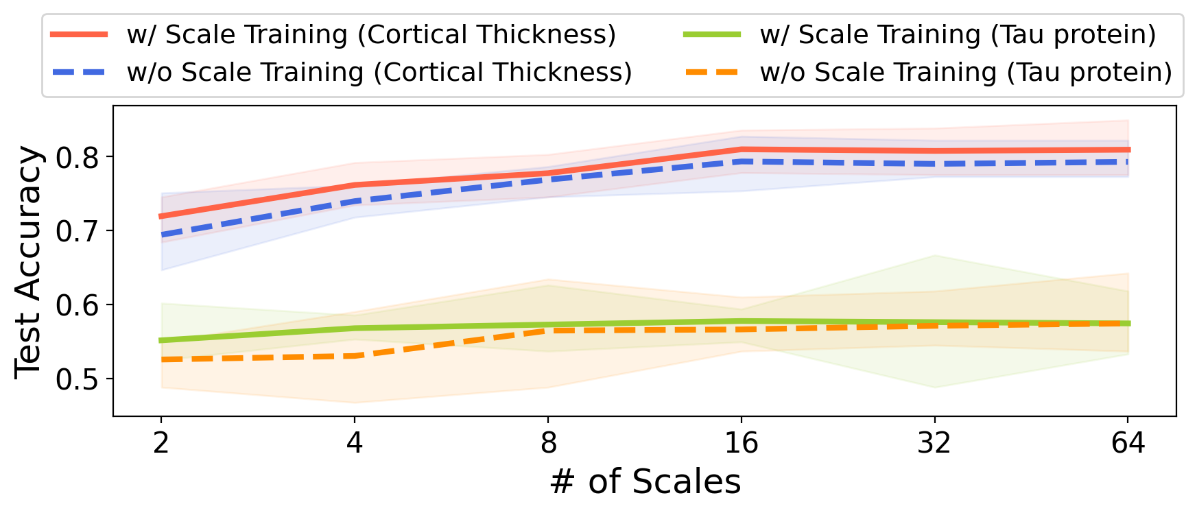 [2503.01232] Learning Covariance-based Multi-scale Representation of NeuroImaging Measures for ...