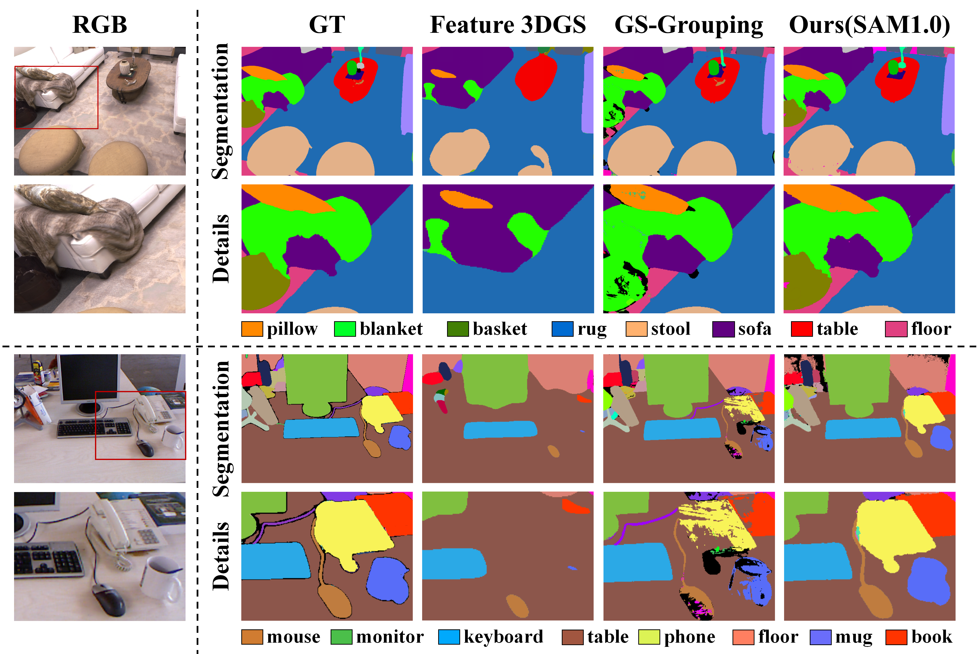[2503.01646] OpenGS-SLAM: Open-Set Dense Semantic SLAM with 3D Gaussian Splatting for Object ...