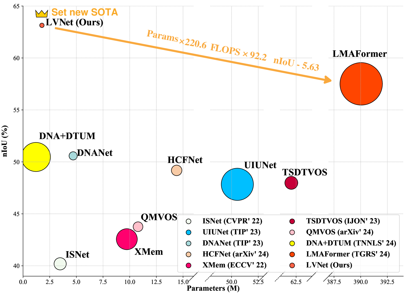 [2503.02220] Low-Level Matters: An Efficient Hybrid Architecture for Robust Multi-frame Infrared ...