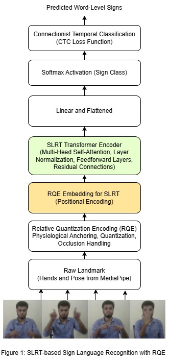 [2503.02360] BdSLW401: Transformer-Based Word-Level Bangla Sign ...