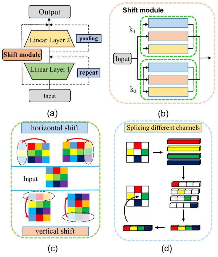 [2503.02394] BHViT: Binarized Hybrid Vision Transformer