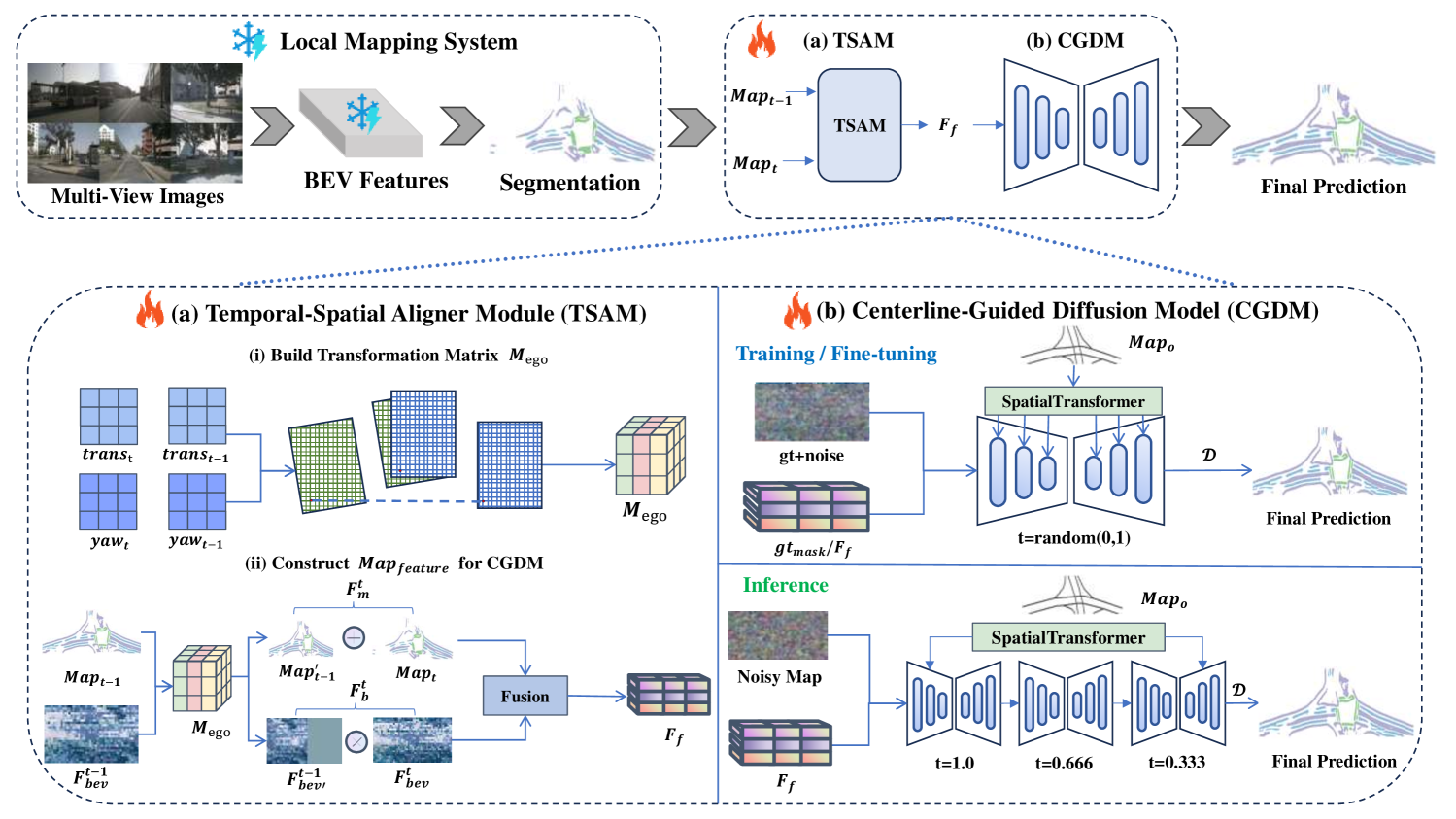 [2503.02578] TS-CGNet: Temporal-Spatial Fusion Meets Centerline-Guided Diffusion for BEV Mapping