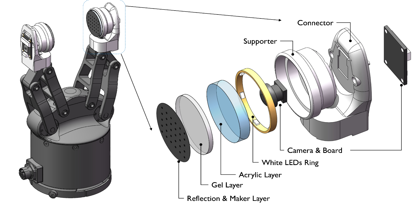 [2503.02881] Reactive Diffusion Policy: Slow-Fast Visual-Tactile Policy Learning for Contact ...