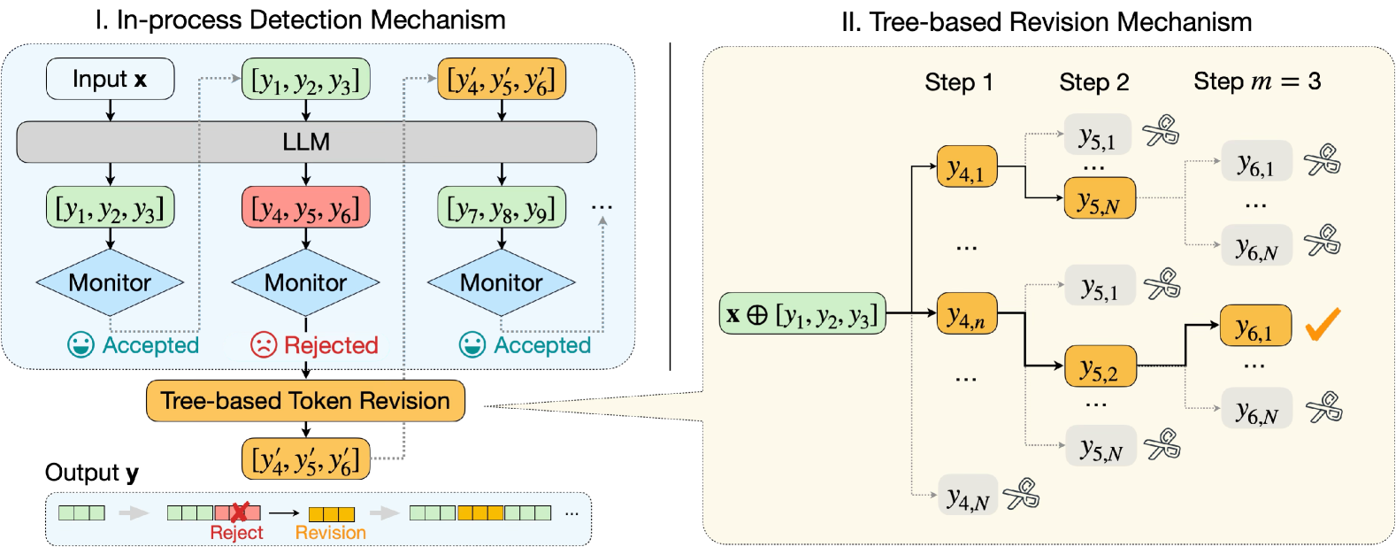 [2503.03106] Monitoring Decoding: Mitigating Hallucination via Evaluating the Factuality of ...