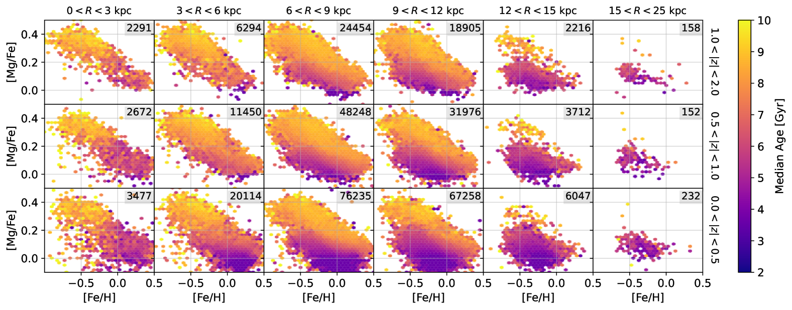 [2503.03138] StarFlow: Leveraging Normalizing Flows for Stellar Age Estimation in SDSS-V DR19