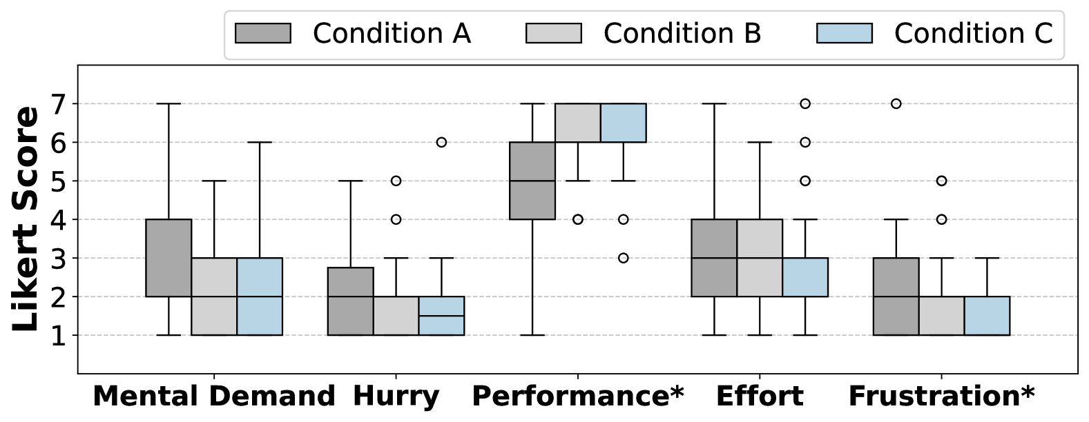 [2503.03154] Dango: A Mixed-Initiative Data Wrangling System using Large Language Model