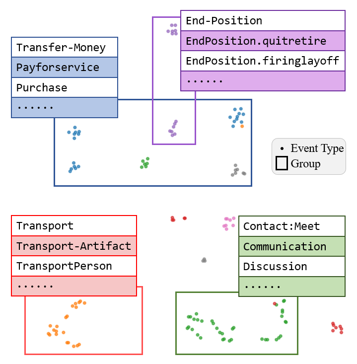 [2503.03303] SEOE: A Scalable and Reliable Semantic Evaluation Framework for Open Domain Event ...