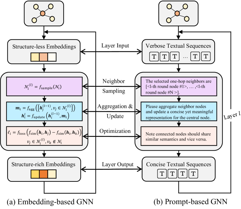 [2503.03313] LLM as GNN: Graph Vocabulary Learning for Text-Attributed Graph Foundation Models