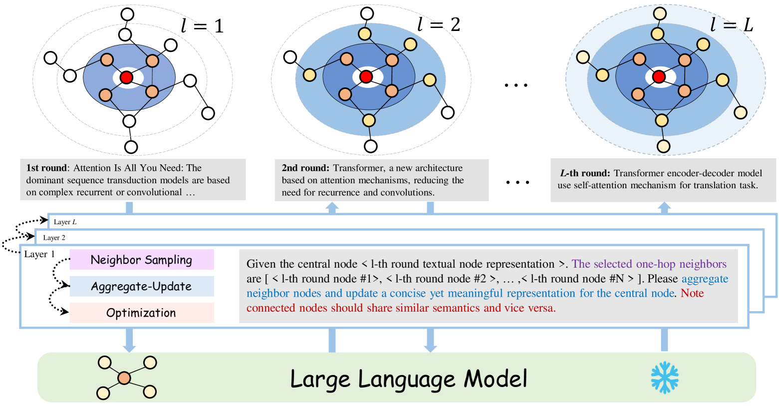 [2503.03313] LLM as GNN: Graph Vocabulary Learning for Text-Attributed Graph Foundation Models