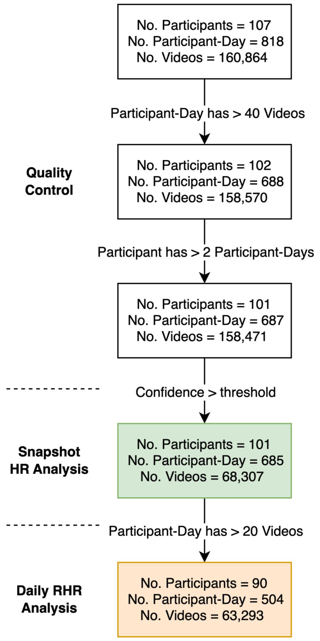 [2503.03783] Passive Heart Rate Monitoring During Smartphone Use in ...