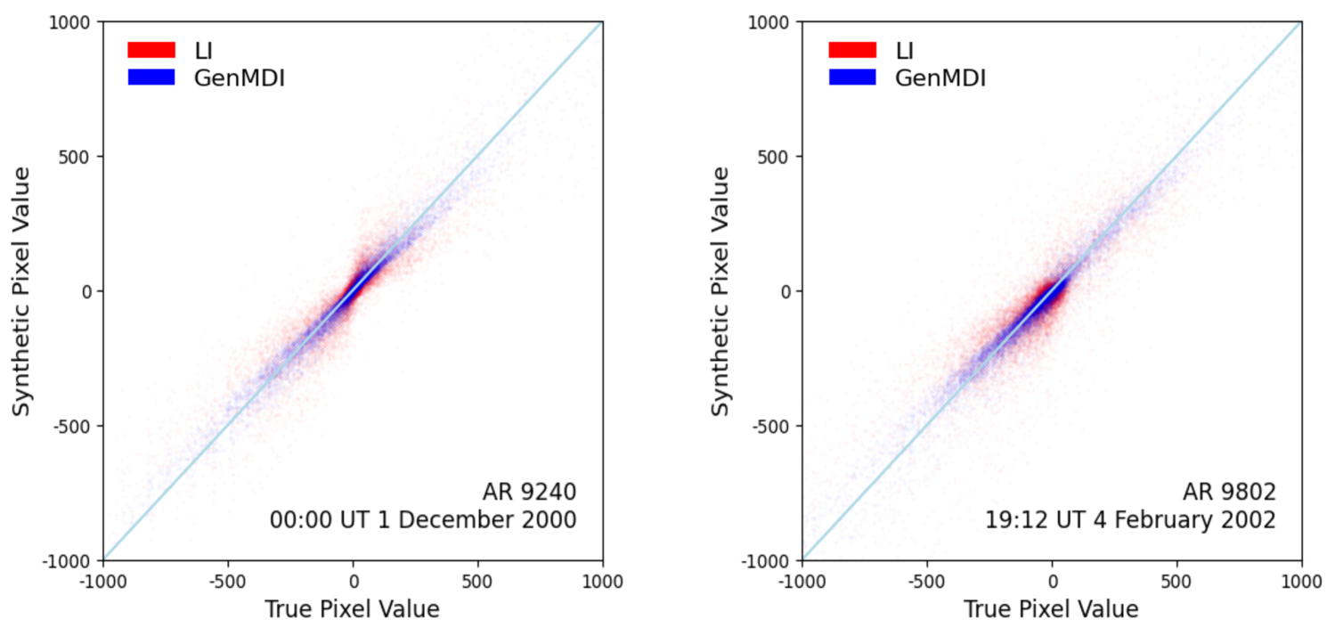 [2503.03959] Improving the Temporal Resolution of SOHO/MDI Magnetograms ...