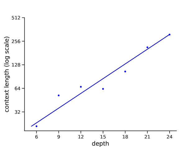 [2503.03961] A Little Depth Goes a Long Way: The Expressive Power of ...