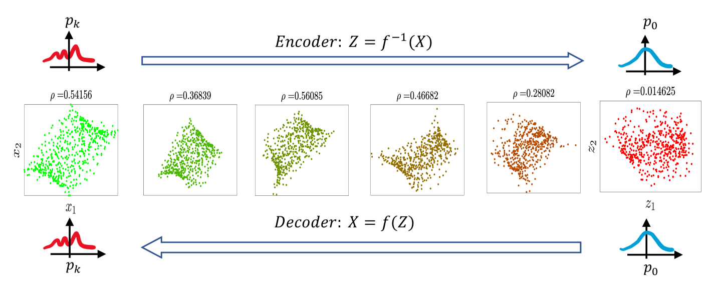 [2503.03977] Data-driven identification of nonlinear dynamical systems ...