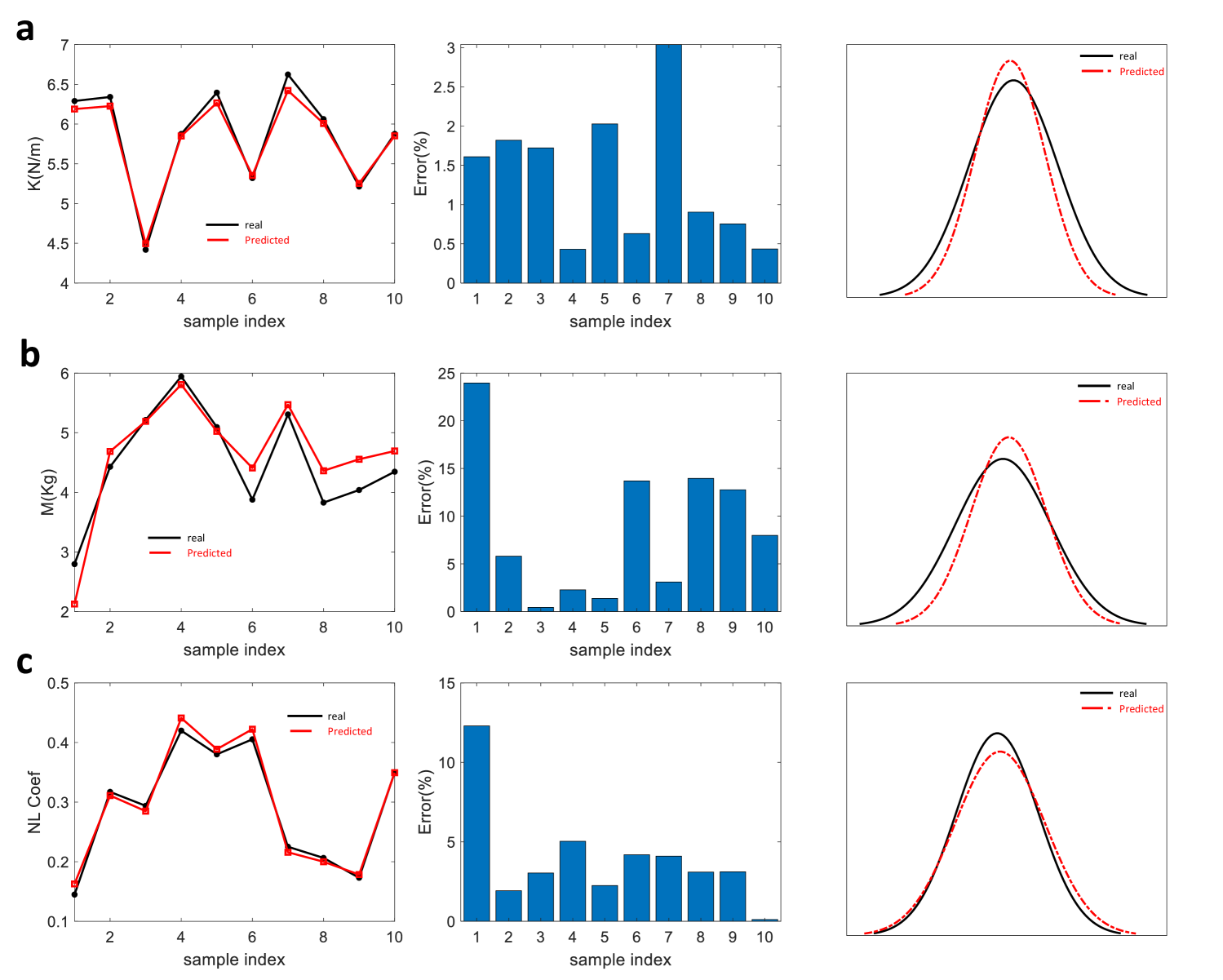 [2503.03977] Data-driven identification of nonlinear dynamical systems with LSTM autoencoders ...