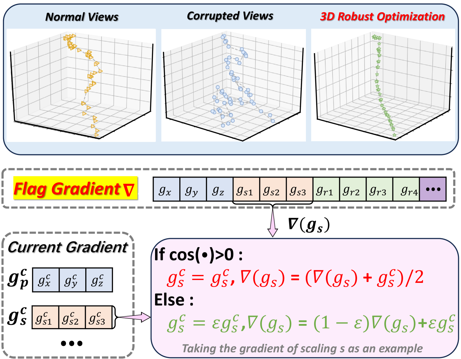 [2503.04314] S2Gaussian: Sparse-View Super-Resolution 3D Gaussian Splatting