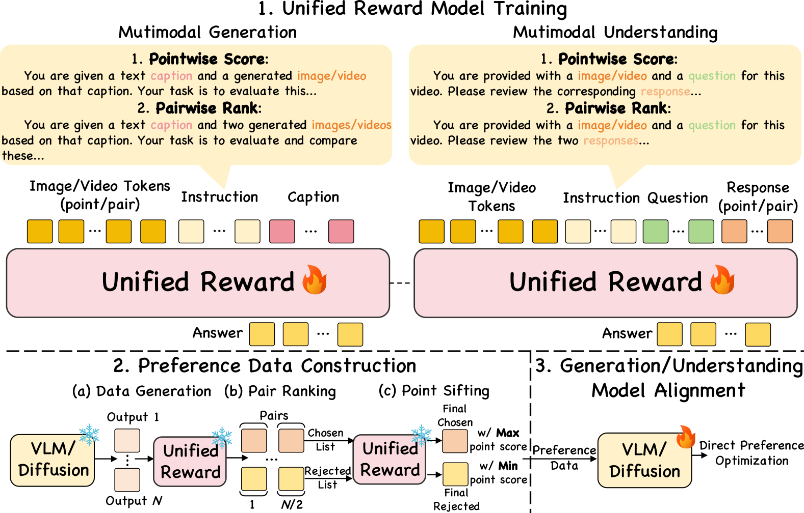 [2503.05236] Unified Reward Model for Multimodal Understanding and Generation