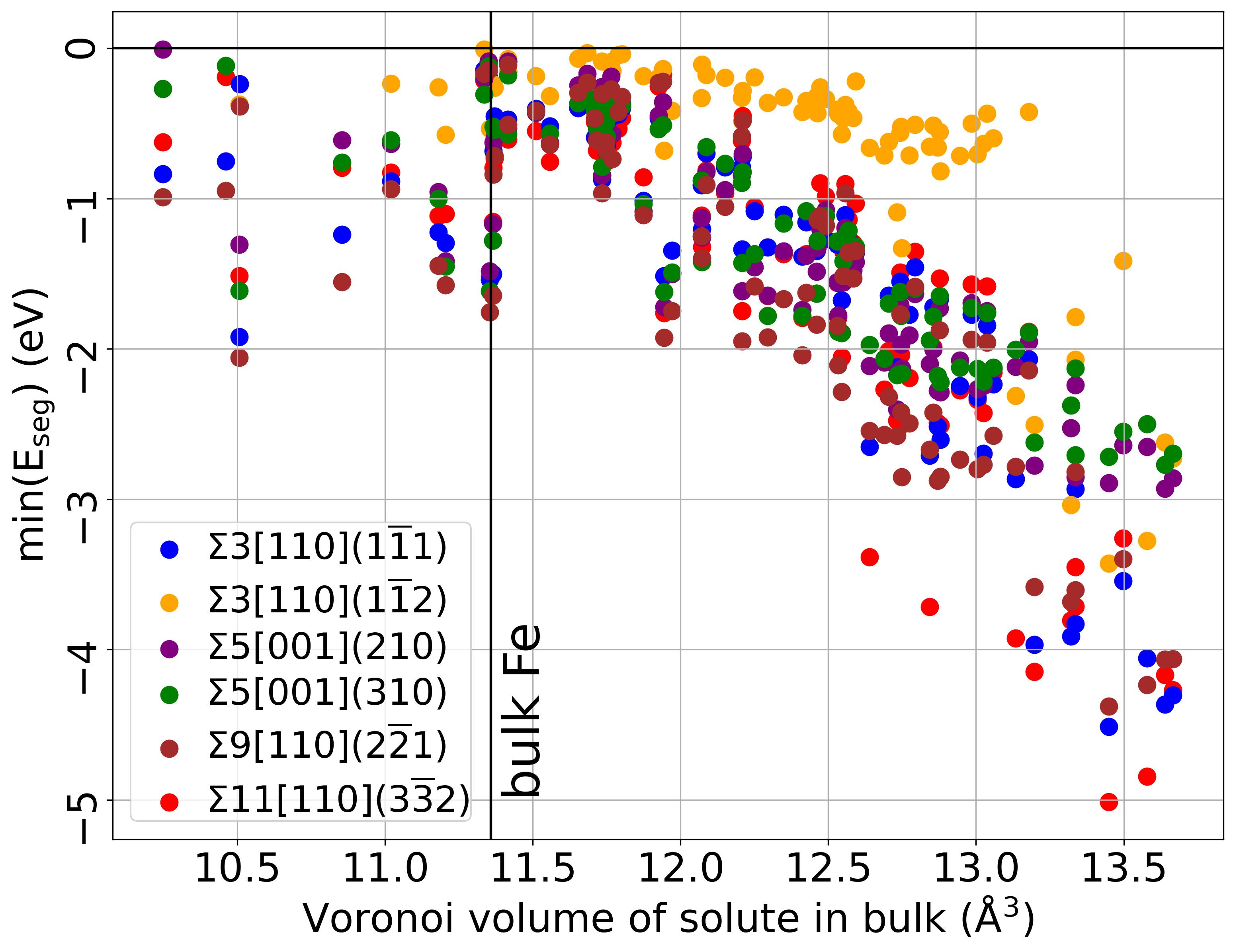[2503.05640] A high-throughput ab initio study of elemental segregation and cohesion at ferritic ...