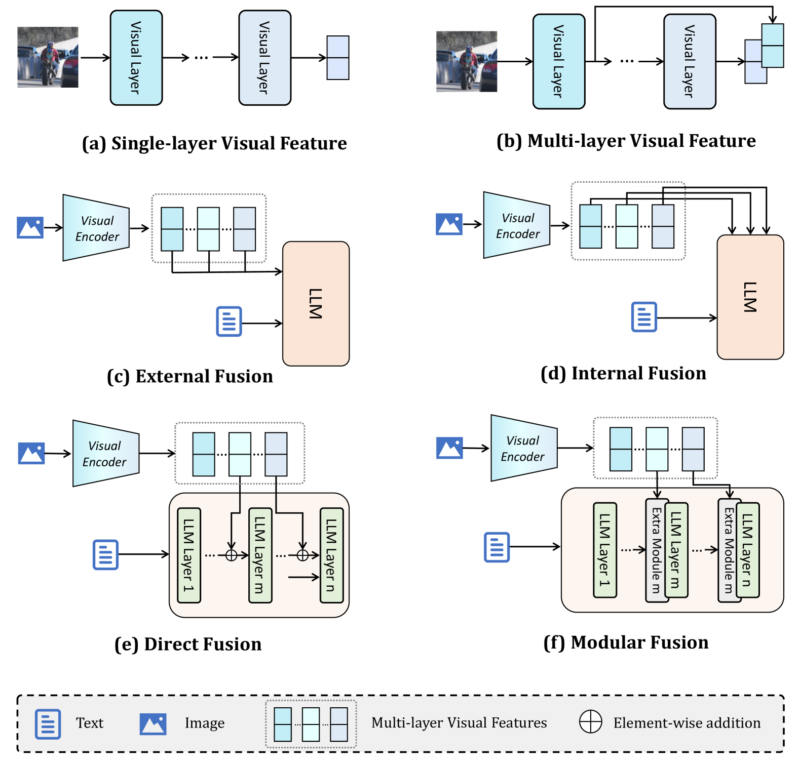 [2503.06063] Multi-Layer Visual Feature Fusion in Multimodal LLMs ...