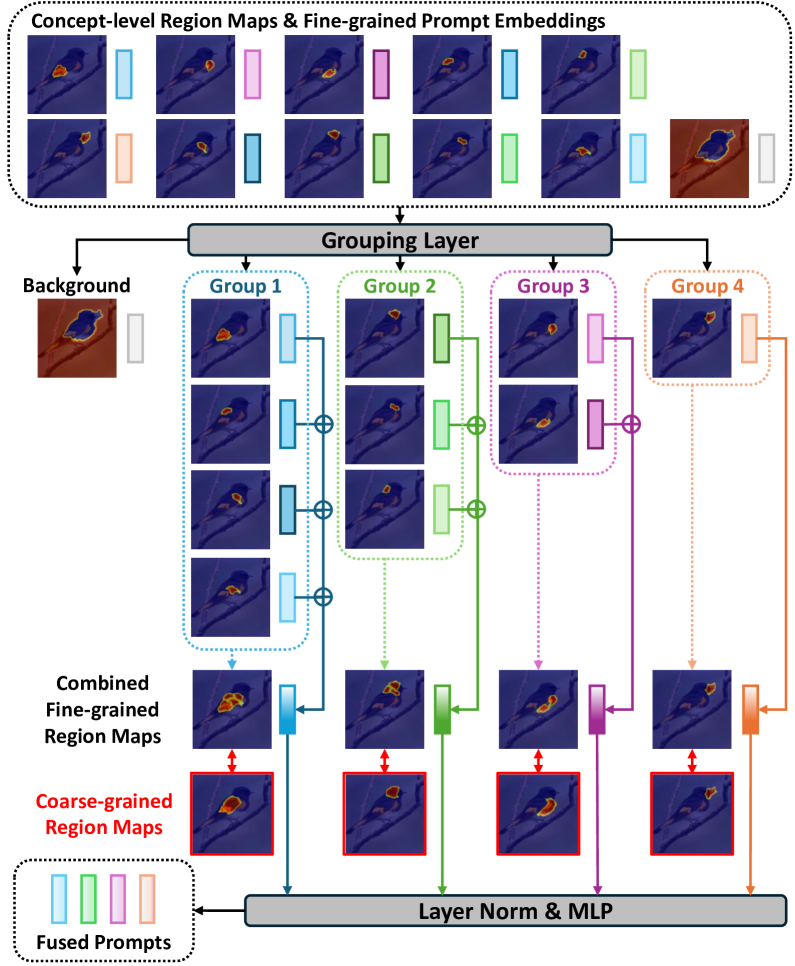 [2503.06084] Exploring Interpretability for Visual Prompt Tuning with ...