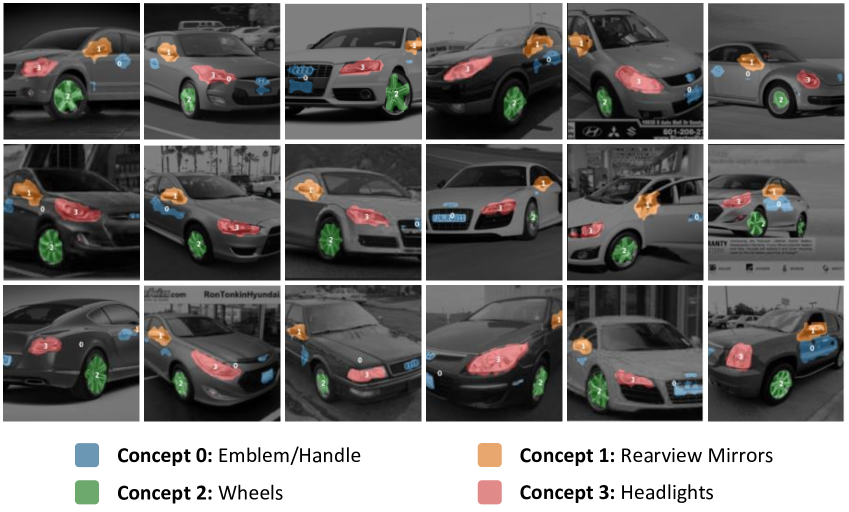 [2503.06084] Exploring Interpretability for Visual Prompt Tuning with ...