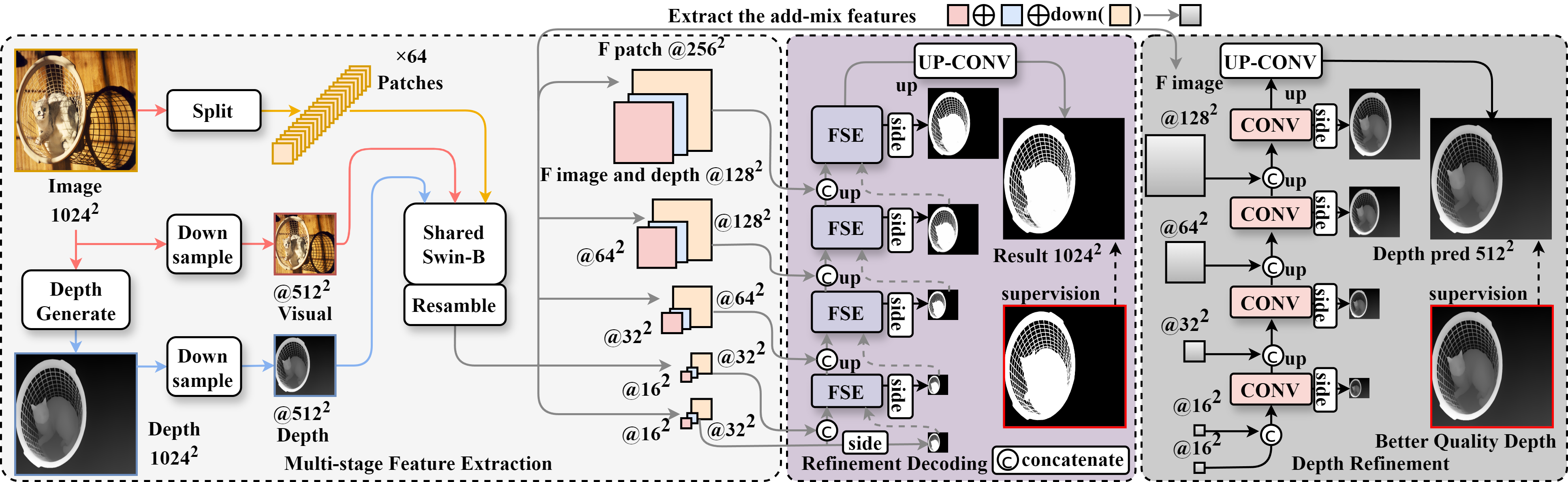 [2503.06100] Patch-Depth Fusion: Dichotomous Image Segmentation via Fine-Grained Patch Strategy ...