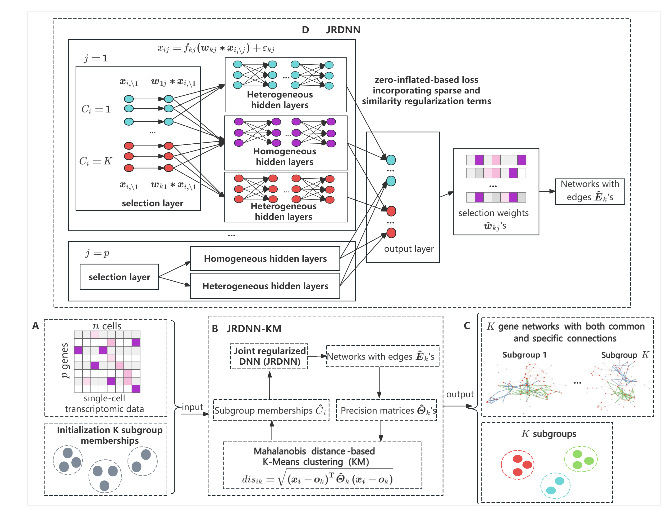 [2503.06389] Heterogeneous network estimation for single-cell transcriptomic data via a joint ...