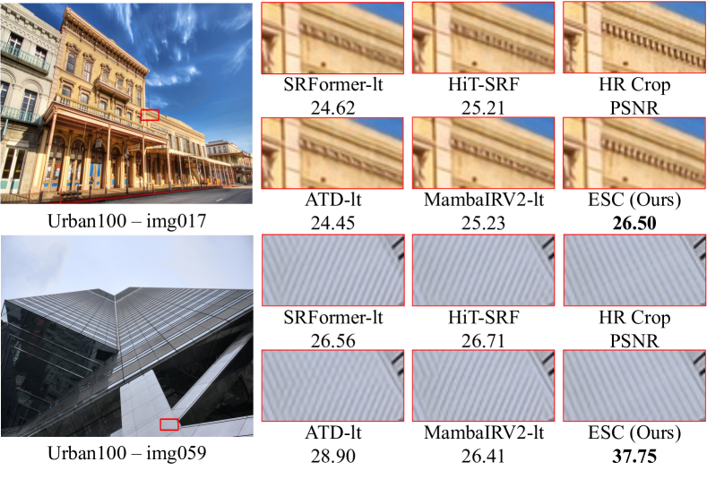 [2503.06671] Emulating Self-attention with Convolution for Efficient Image Super-Resolution