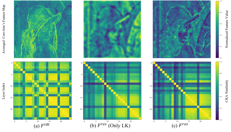 [2503.06671] Emulating Self-attention with Convolution for Efficient Image Super-Resolution