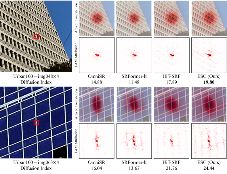 [2503.06671] Emulating Self-attention with Convolution for Efficient Image Super-Resolution