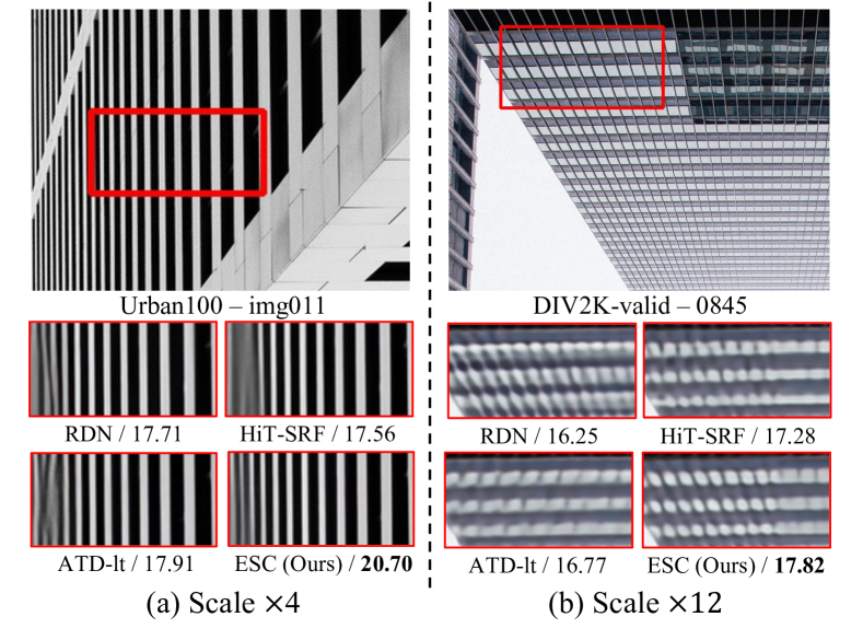 [2503.06671] Emulating Self-attention with Convolution for Efficient Image Super-Resolution