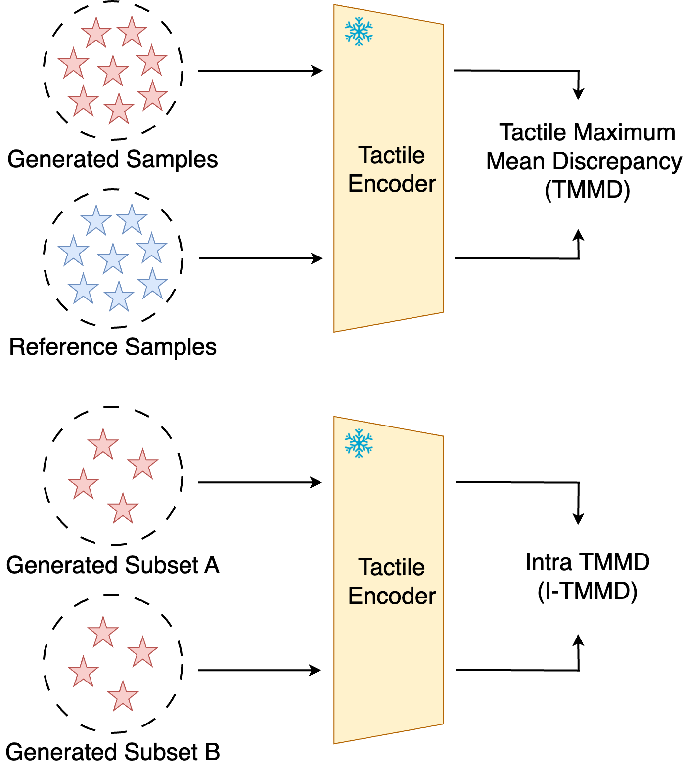 [2503.06860] Towards Generalization of Tactile Image Generation ...