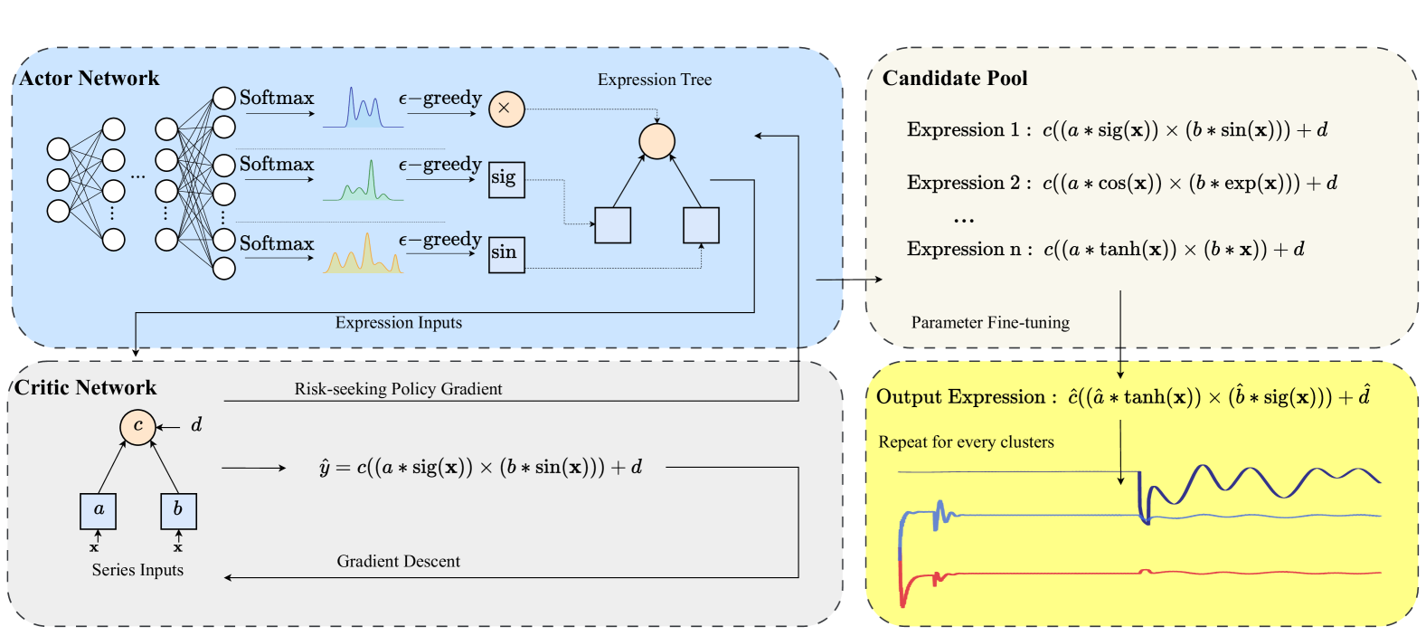 [2503.06879] Reinforcement Learning Based Symbolic Regression for Load ...