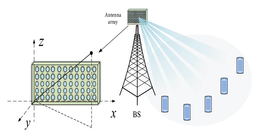 [2503.07090] Symplectic Optimization for Cross Subcarrier Precoder ...