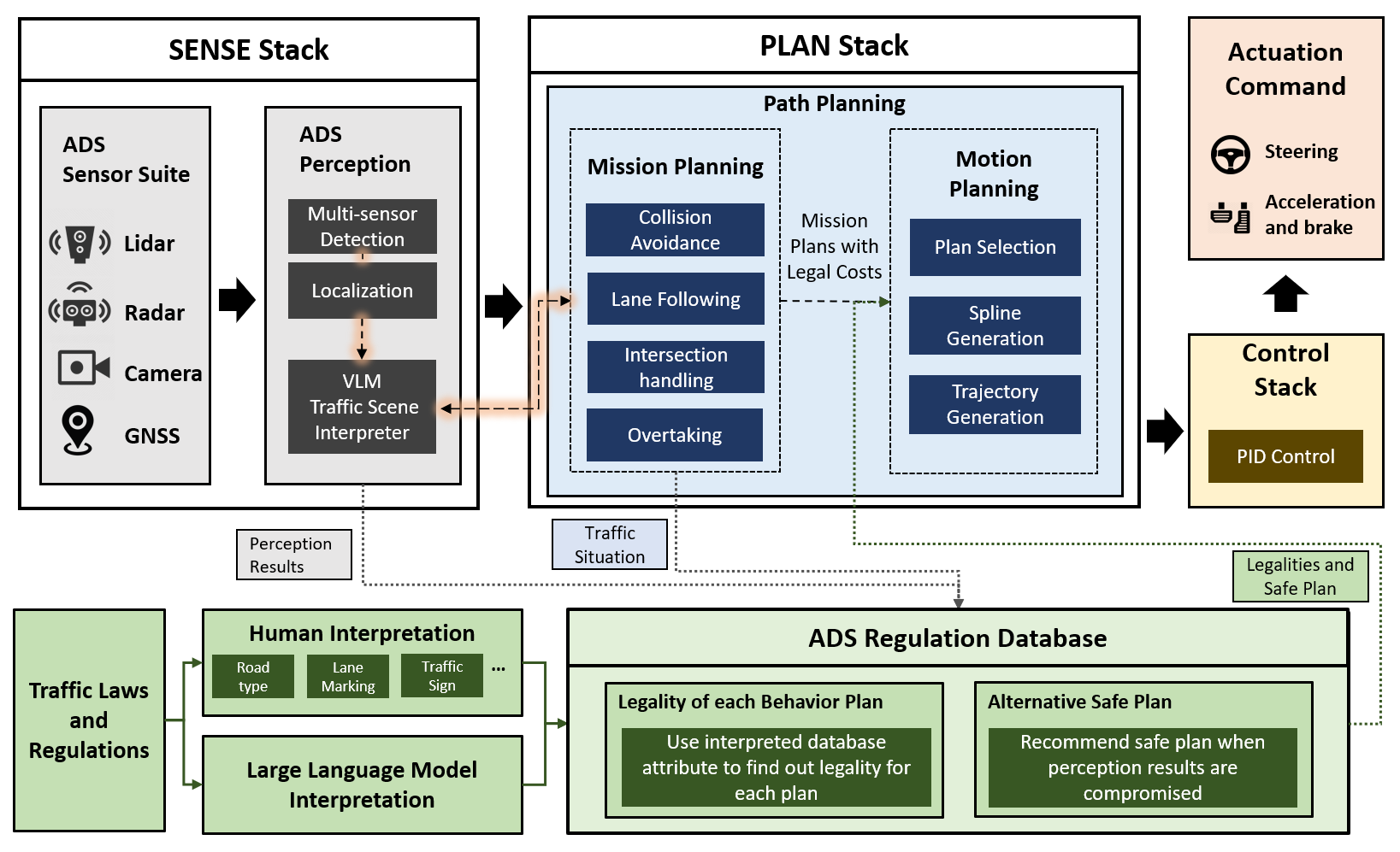 [2503.09024] Traffic Regulation-aware Path Planning with Regulation ...