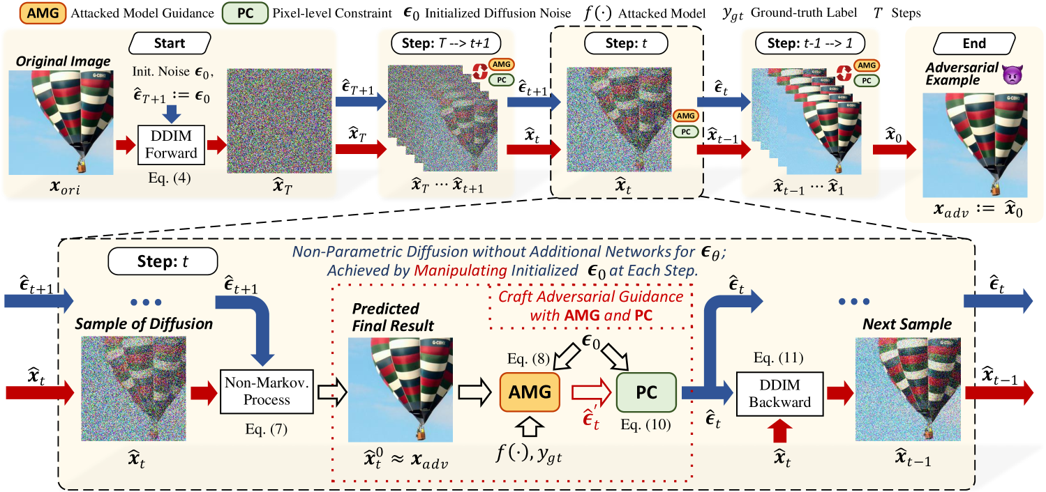[2503.09124] AdvAD: Exploring Non-Parametric Diffusion for ...