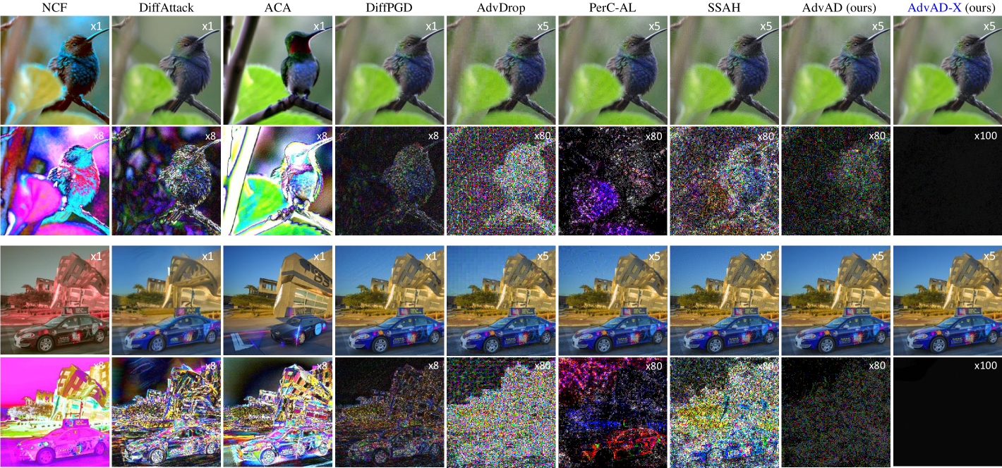 [2503.09124] AdvAD: Exploring Non-Parametric Diffusion for ...