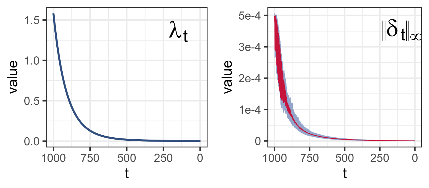 [2503.09124] AdvAD: Exploring Non-Parametric Diffusion for ...