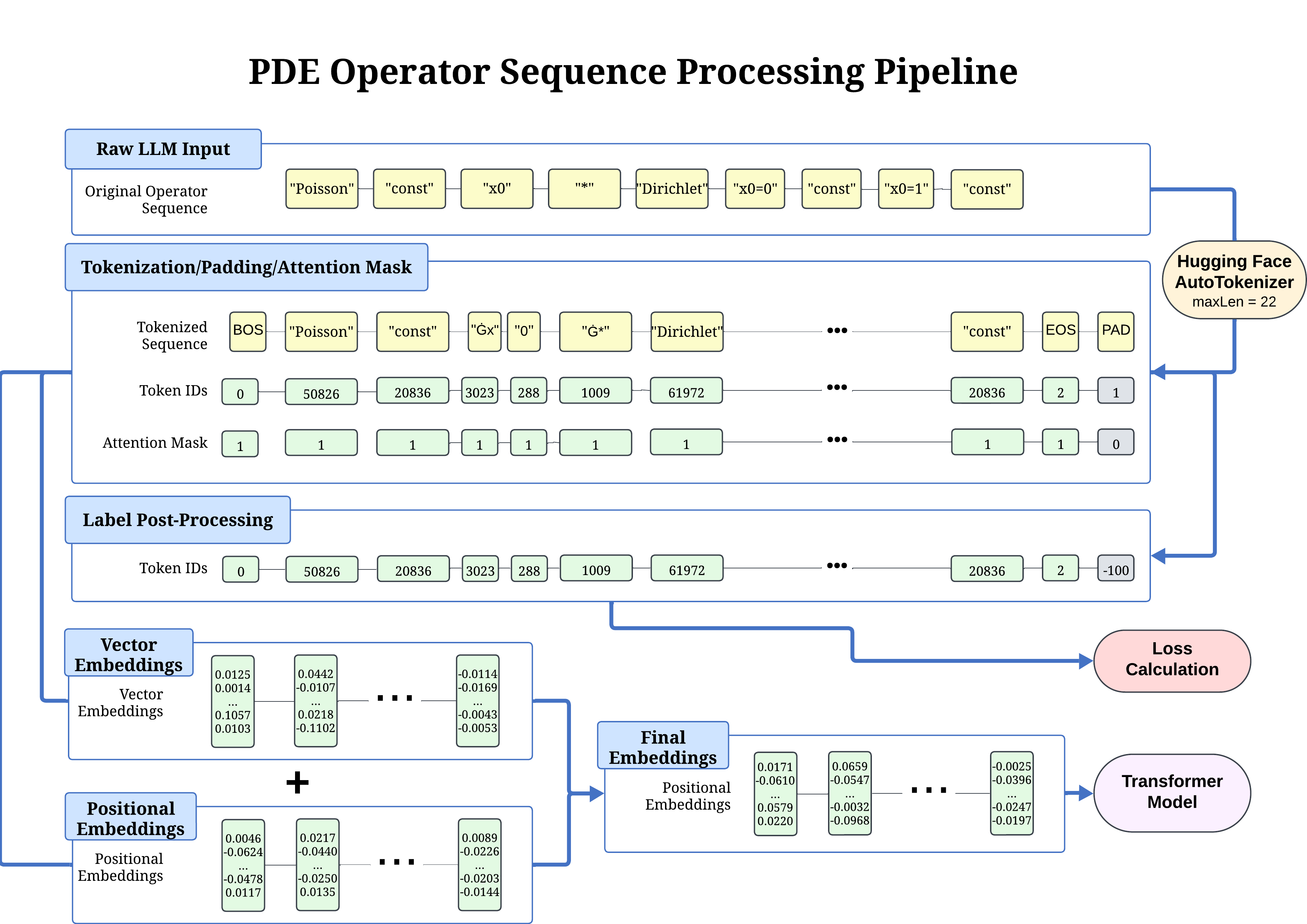 [2503.09986] From Equations to Insights: Unraveling Symbolic Structures ...