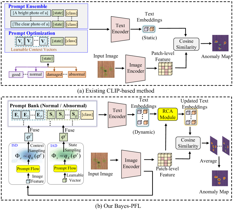 [2503.10080] Bayesian Prompt Flow Learning for Zero-Shot Anomaly Detection