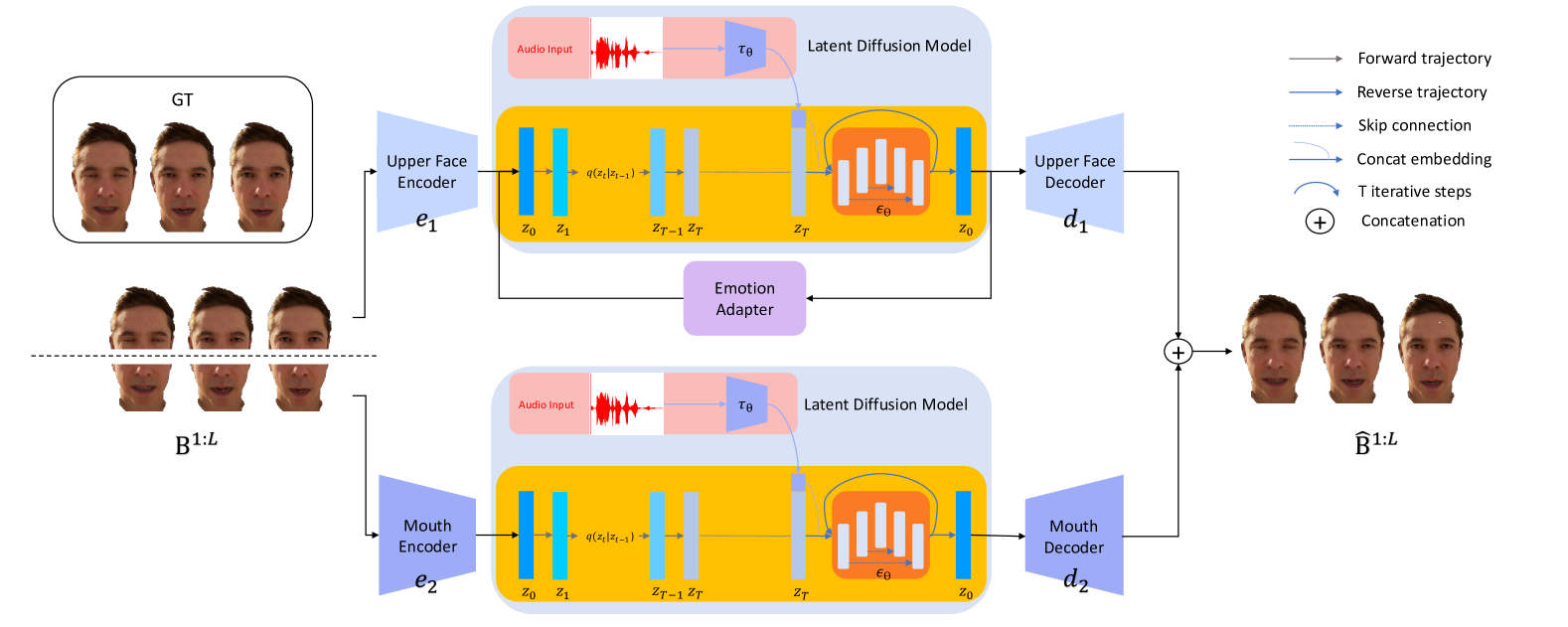 [2503.11028] EmoDiffusion: Enhancing Emotional 3D Facial Animation with Latent Diffusion Models