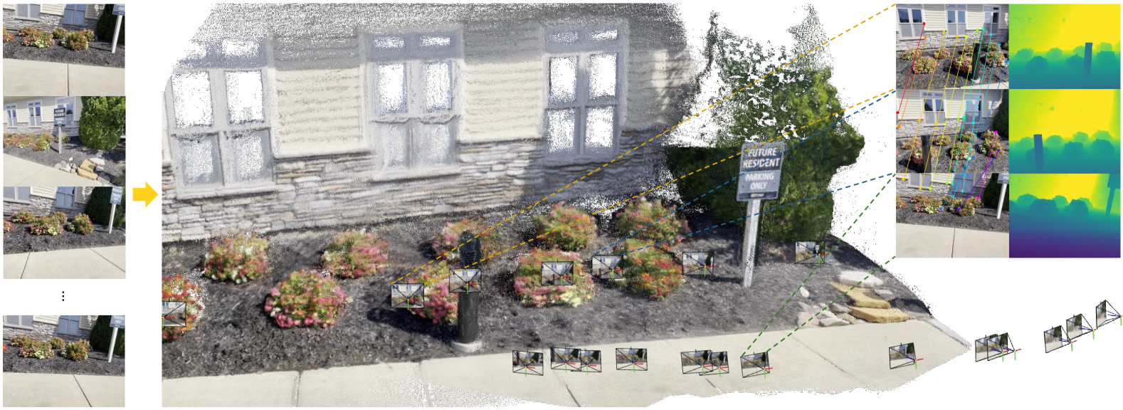 [2503.11651] VGGT: Visual Geometry Grounded Transformer