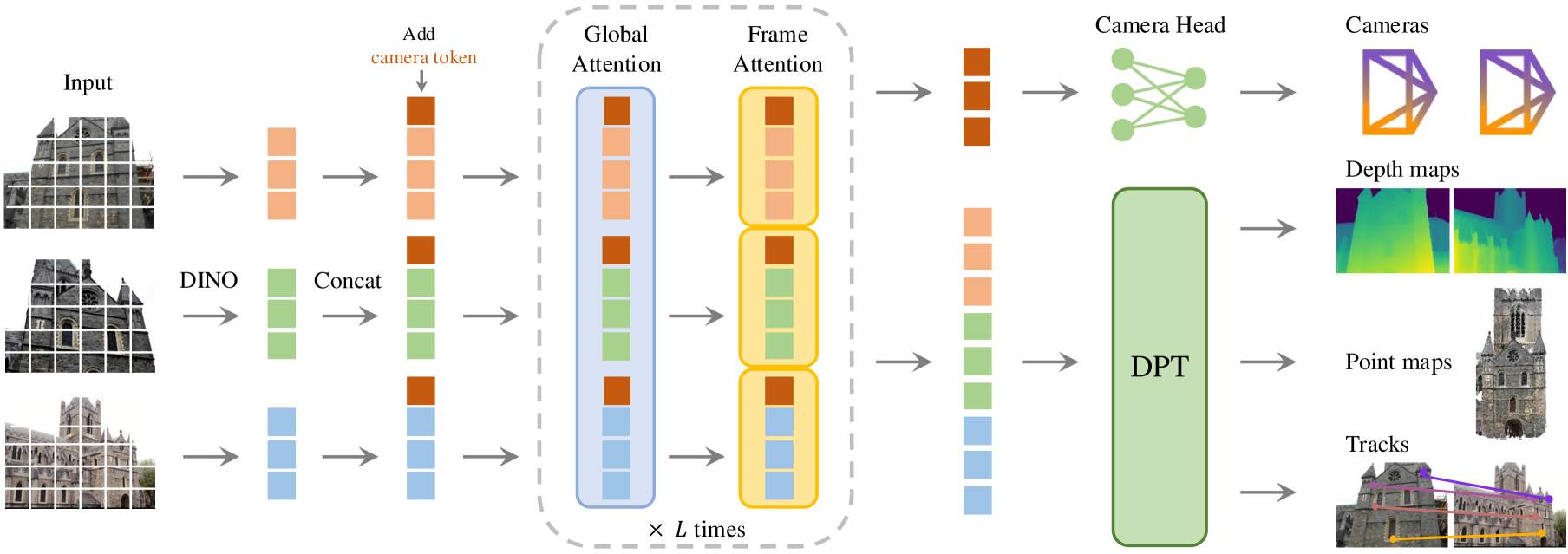 [2503.11651] VGGT: Visual Geometry Grounded Transformer