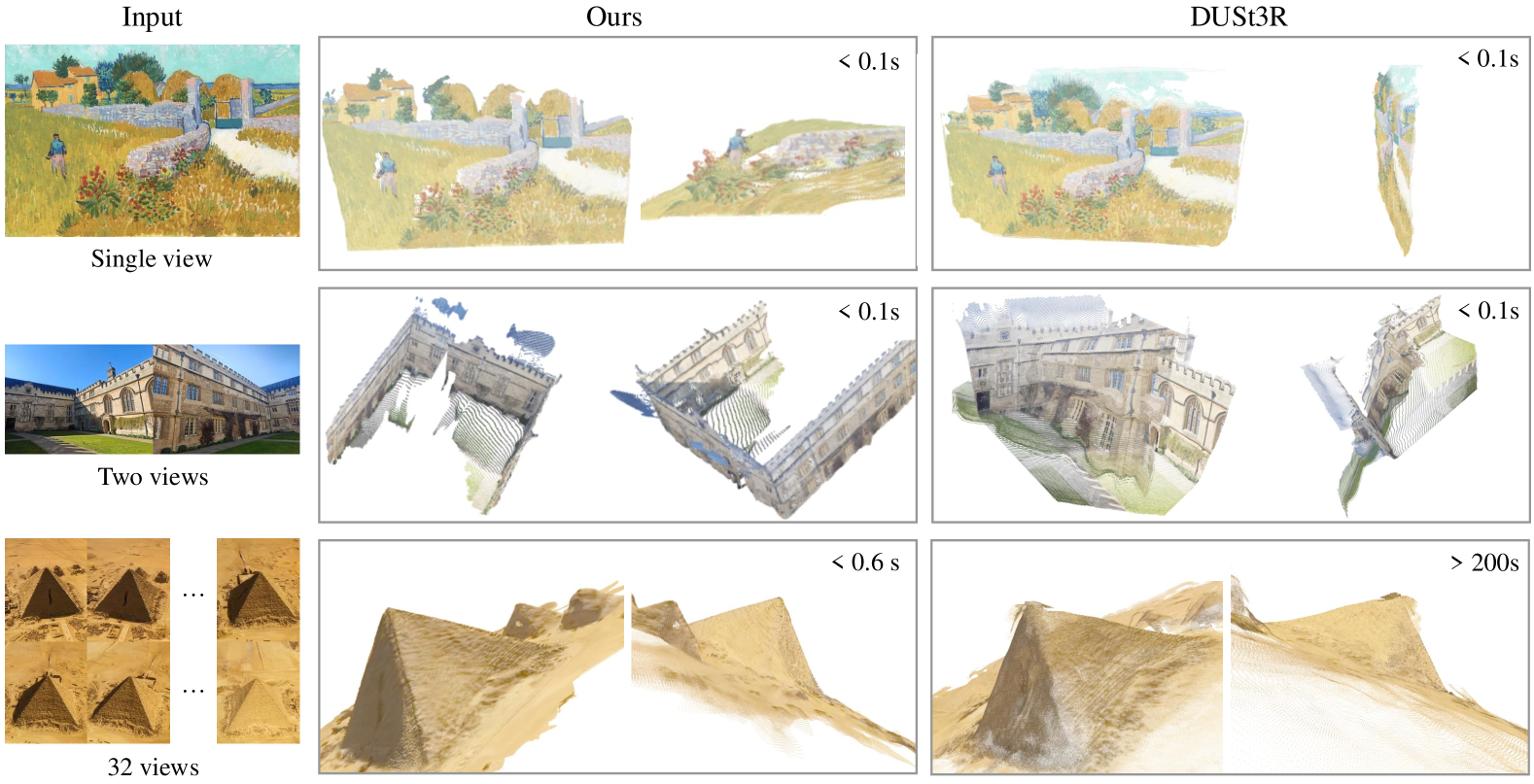 [2503.11651] VGGT: Visual Geometry Grounded Transformer