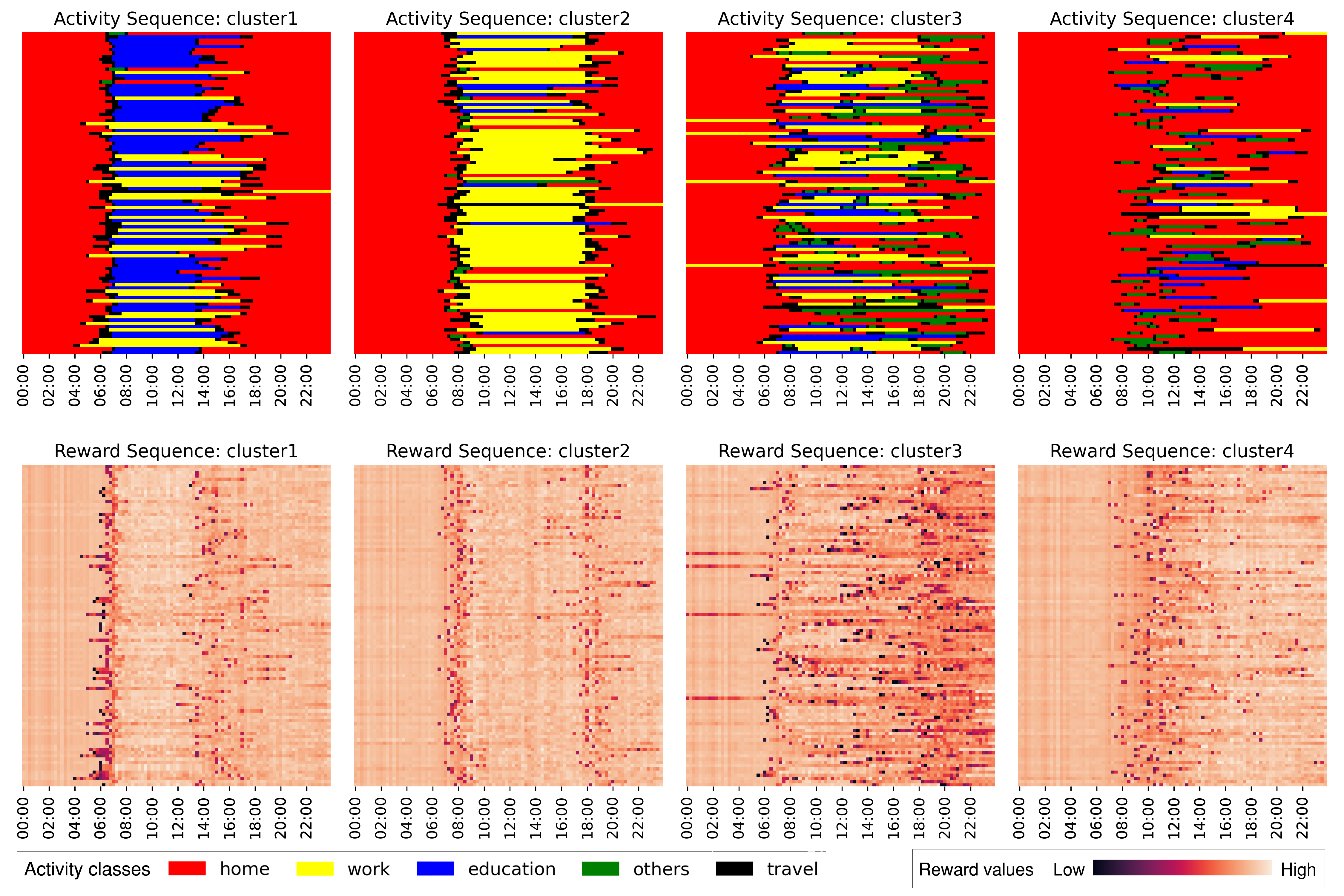 [2503.12761] Analyzing sequential activity and travel decisions with interpretable deep inverse ...