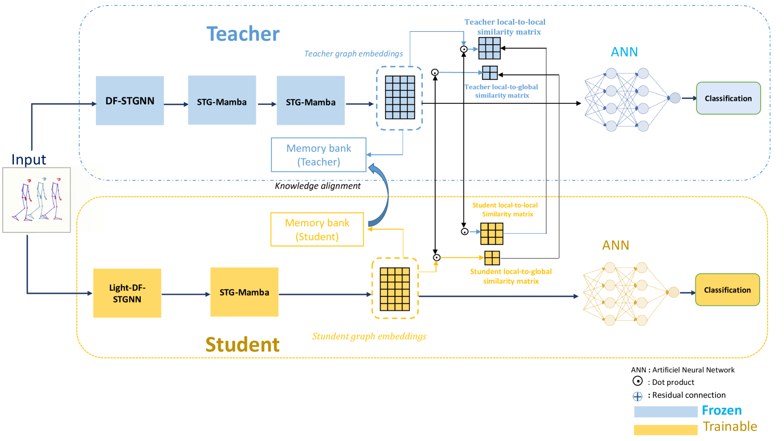 [2503.13156] DynSTG-Mamba: Dynamic Spatio-Temporal Graph Mamba with Cross-Graph Knowledge ...